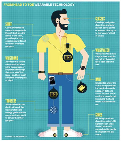 Wearable – National Veterans Memorial and Museum